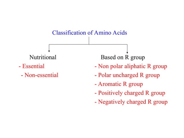 Aminoacids -properties and classification | PPT | Chemistry | Science