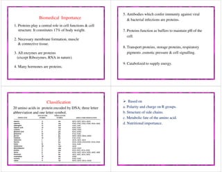 Amino acids and protein | PDF