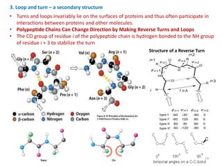 Amino acids and structure of protein.pptx