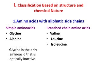 Amino acids & Proteins for Ist MBBS edited.pptx