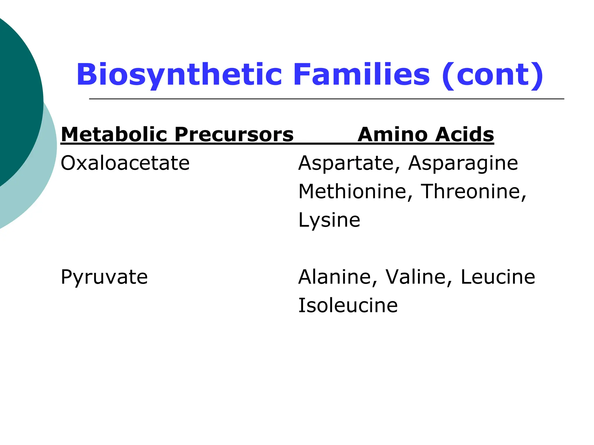 Amino acid synthesis IN living organisms | PPT