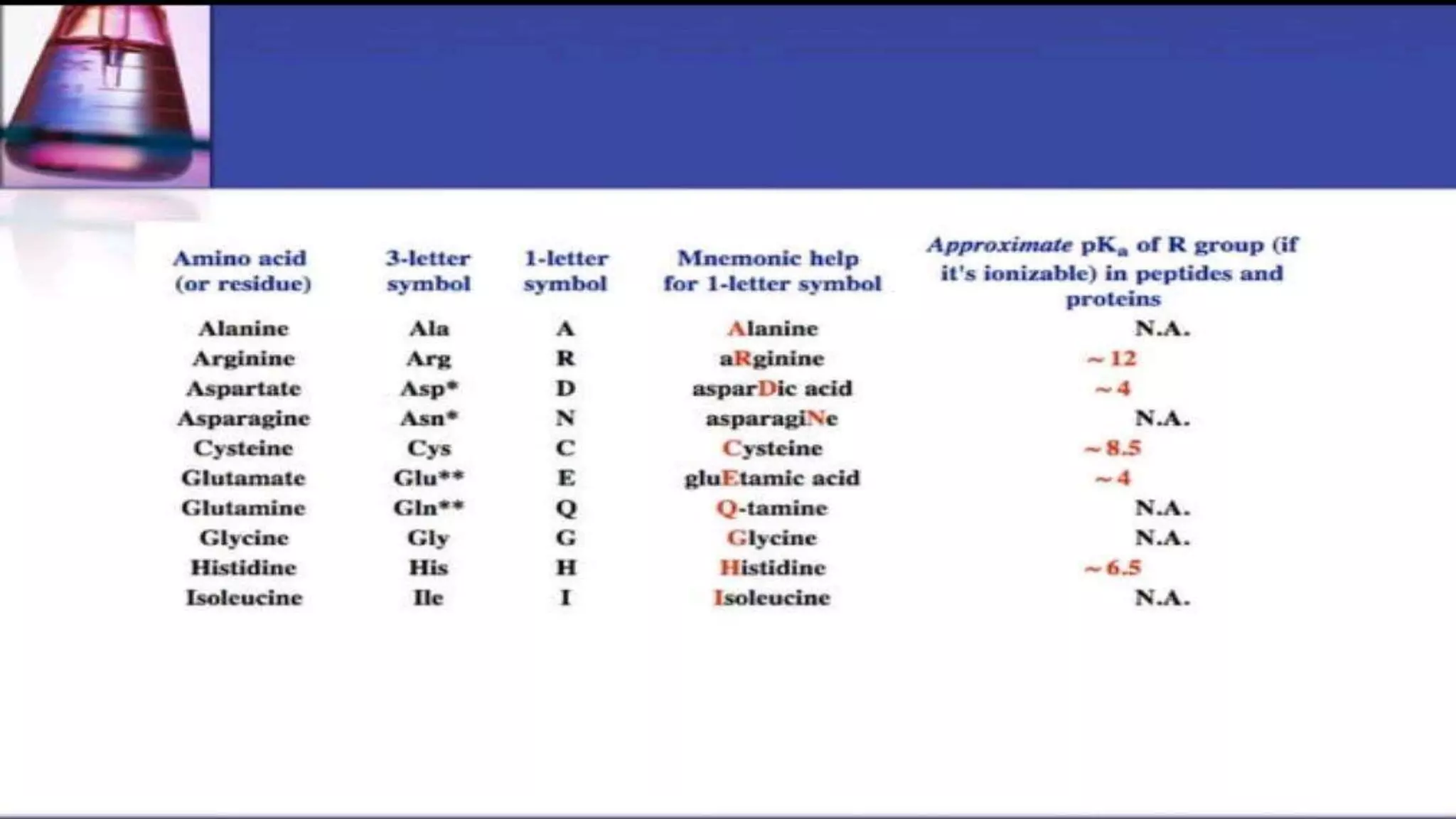 Amino acid topic 1.pptx