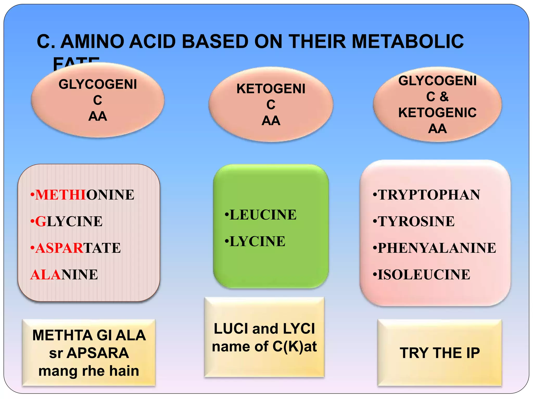 Amino acid trick | PPTX