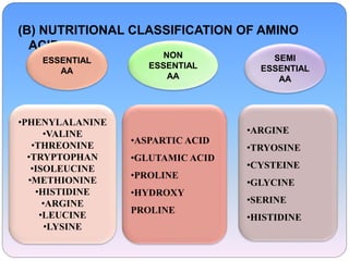 Amino acid trick | PPTX
