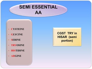 Amino acid trick | PPTX