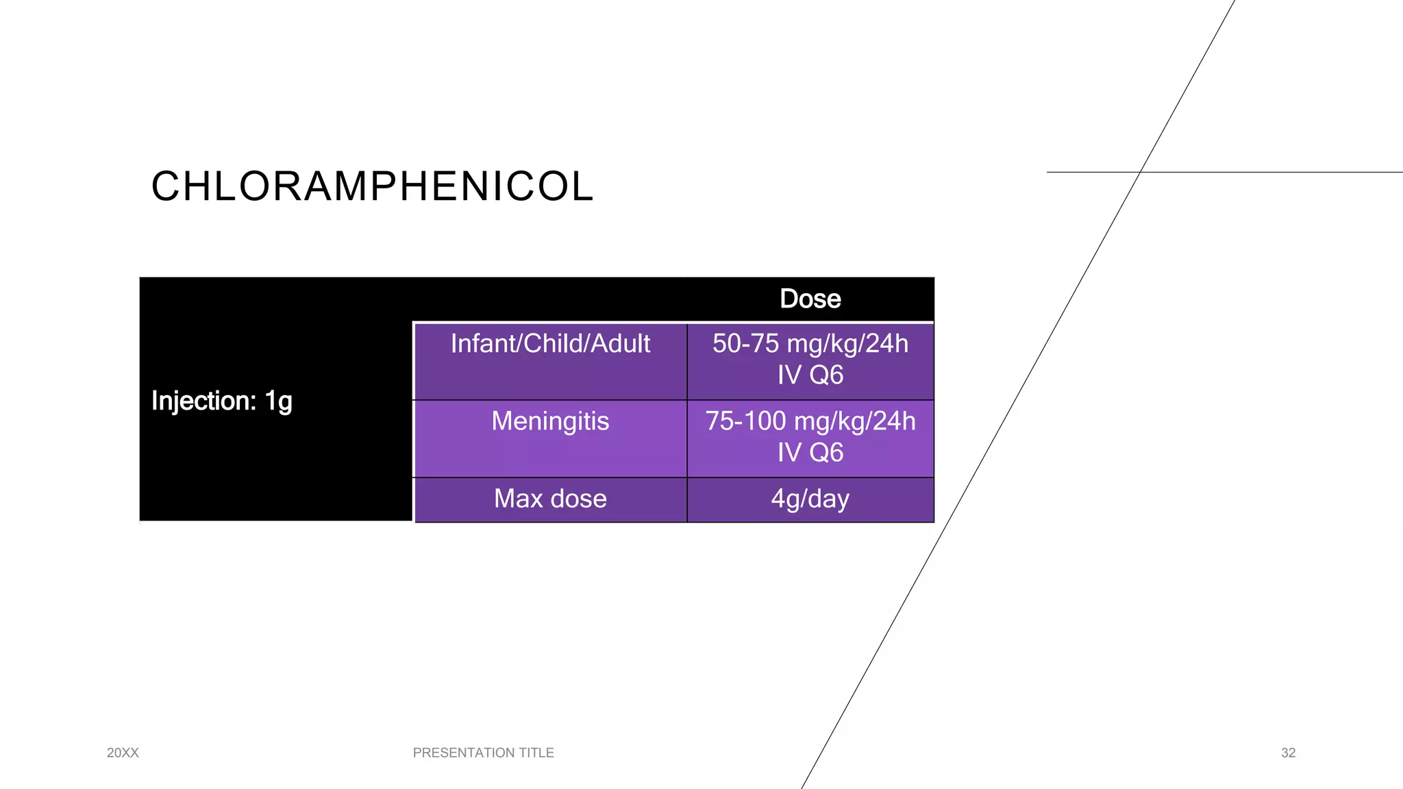 Aminoglycoside, Chloramphenicol, Tetracycline.pptx