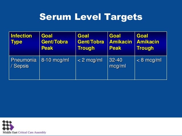 Aminoglycoside Pharmacokinetics/Pharmacodynamics