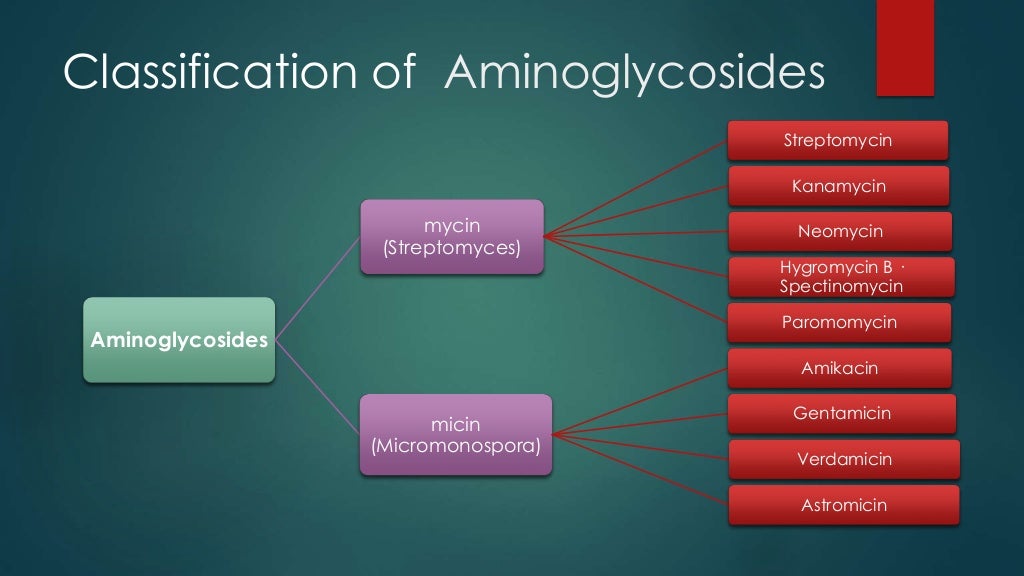 Aminoglycosides