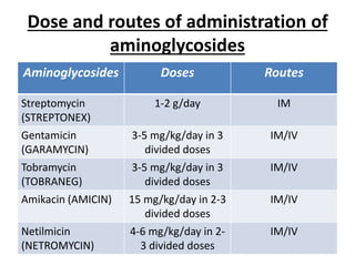 Aminoglycosides_abhijit.pptx