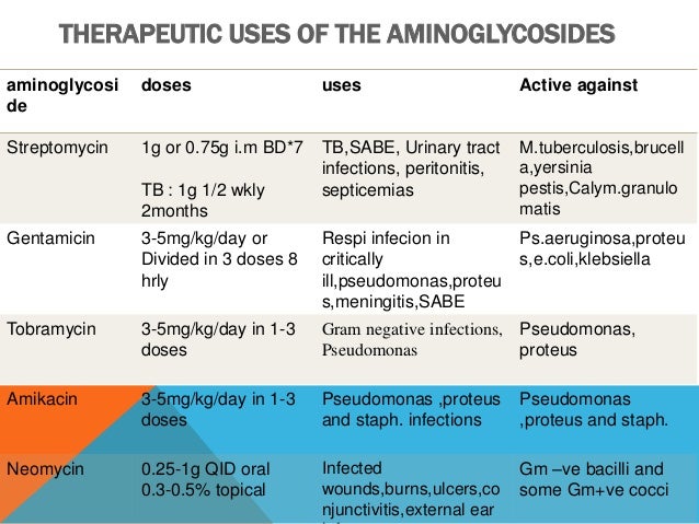 Aminoglycosides Antibiotics Aminoglycosides Antibiotics