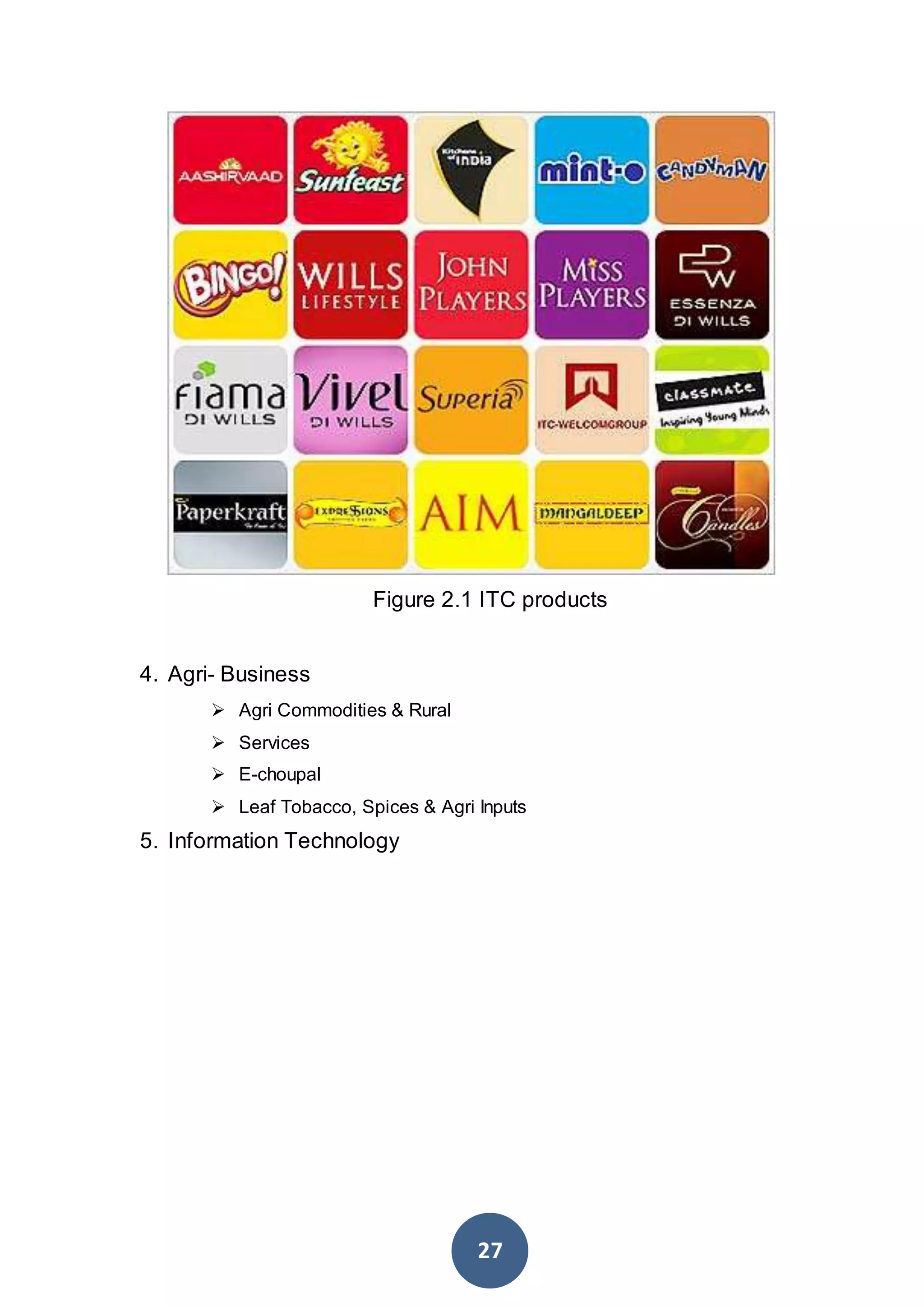 PRODUCT ANALYSIS OF ITC Ltd. | DOCX
