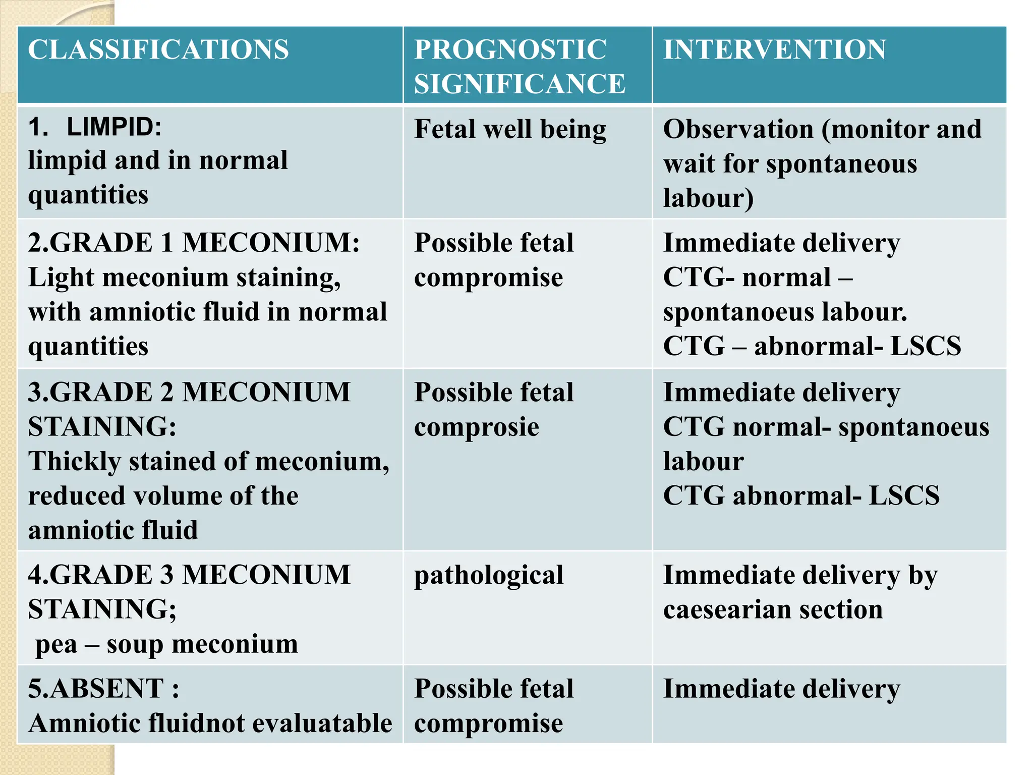 AMINOSCOPY AND FETOSCOPY INVASIVE PROCEDURE.pptx