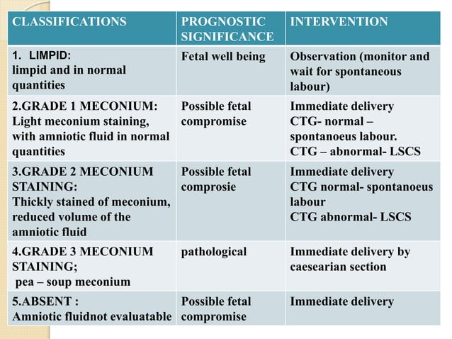 AMINOSCOPY AND FETOSCOPY INVASIVE PROCEDURE.pptx