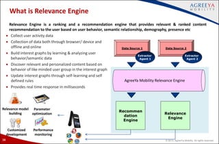 Agreeya Mobility Introduction | PPT