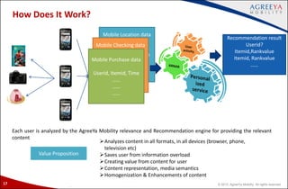 Agreeya Mobility Introduction | PPT