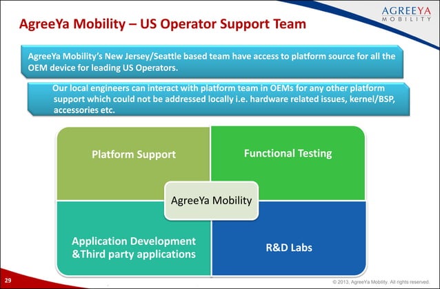 Agreeya Mobility Introduction | PPT