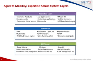 Agreeya Mobility Introduction | PPT