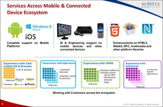 Agreeya Mobility Introduction | PPT