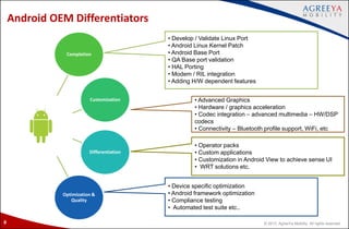 Agreeya Mobility Introduction | PPT