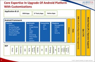 Agreeya Mobility Introduction | PPT