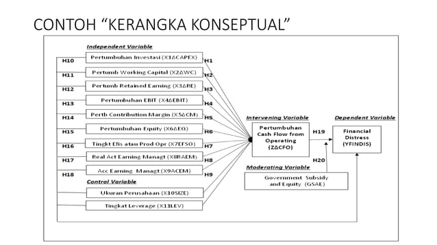 Aminullah Assagaf_27_Ekonometrika dan Statistik Multivariate_9 Des 2024 ...