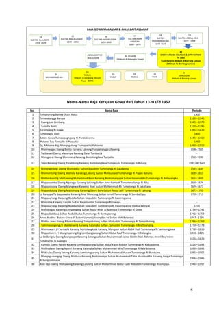 Aminullah Assagaf_2911956 Silsila.pdf