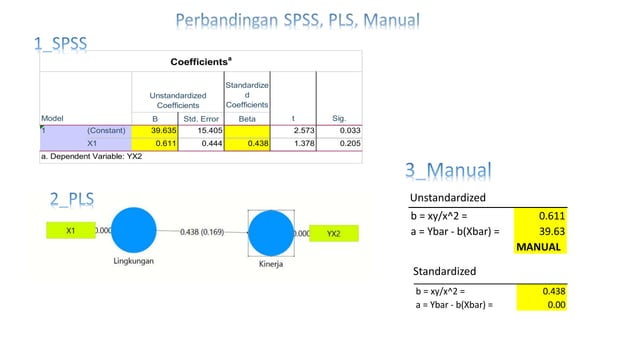 Aminullah Assagaf_CONPARE SPSS_PLS SEM_Manual.pptx