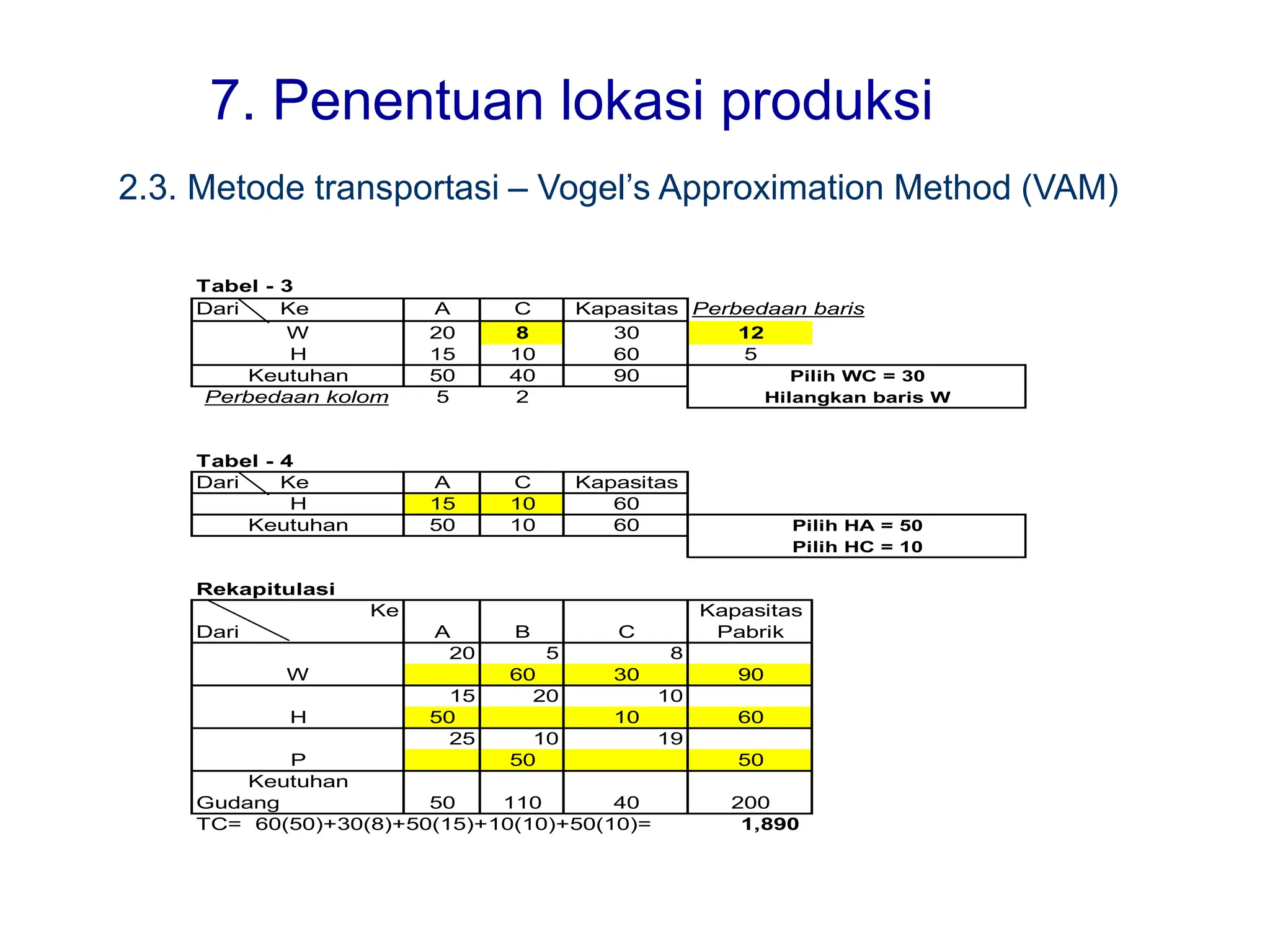 Aminullah Assagaf_K4-5_Manj Oprs dan Prod_2021 [Autosaved].ppt