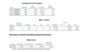 Aminullah assagaf model multiple discriminant analysis (mda) 19 feb 2021 | PPTX