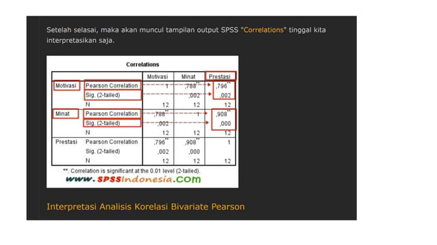 Aminullah Assagaf_MODEL REGRESI LENGKAP 18_8 Nop 2023_(Data Panel & EVIEWS).pptx