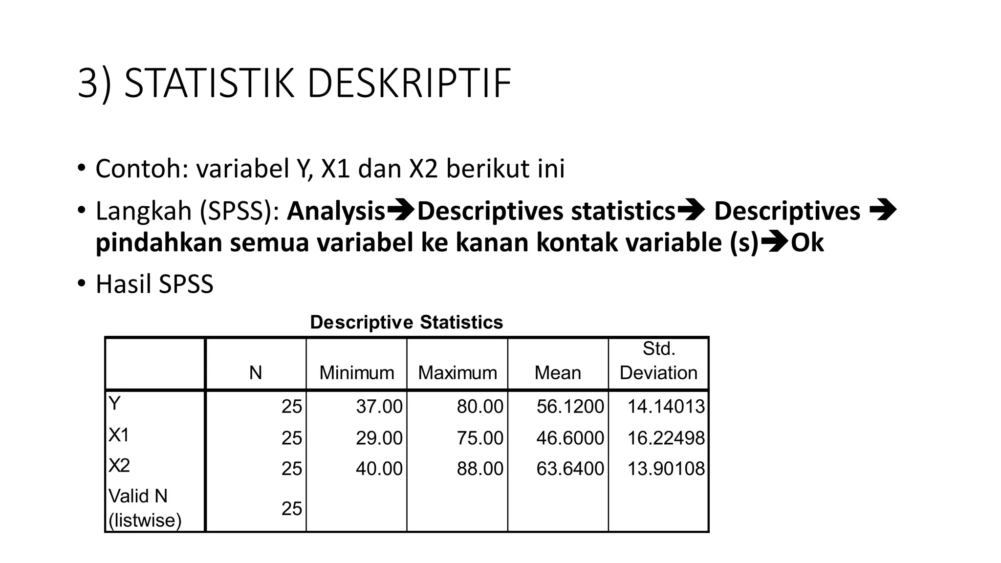 Aminullah assagaf model regresi uji path dan sobel_uji intervening_2021 | PPT