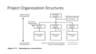 Aminullah assagaf mp7 manajemen proyek | PPTX