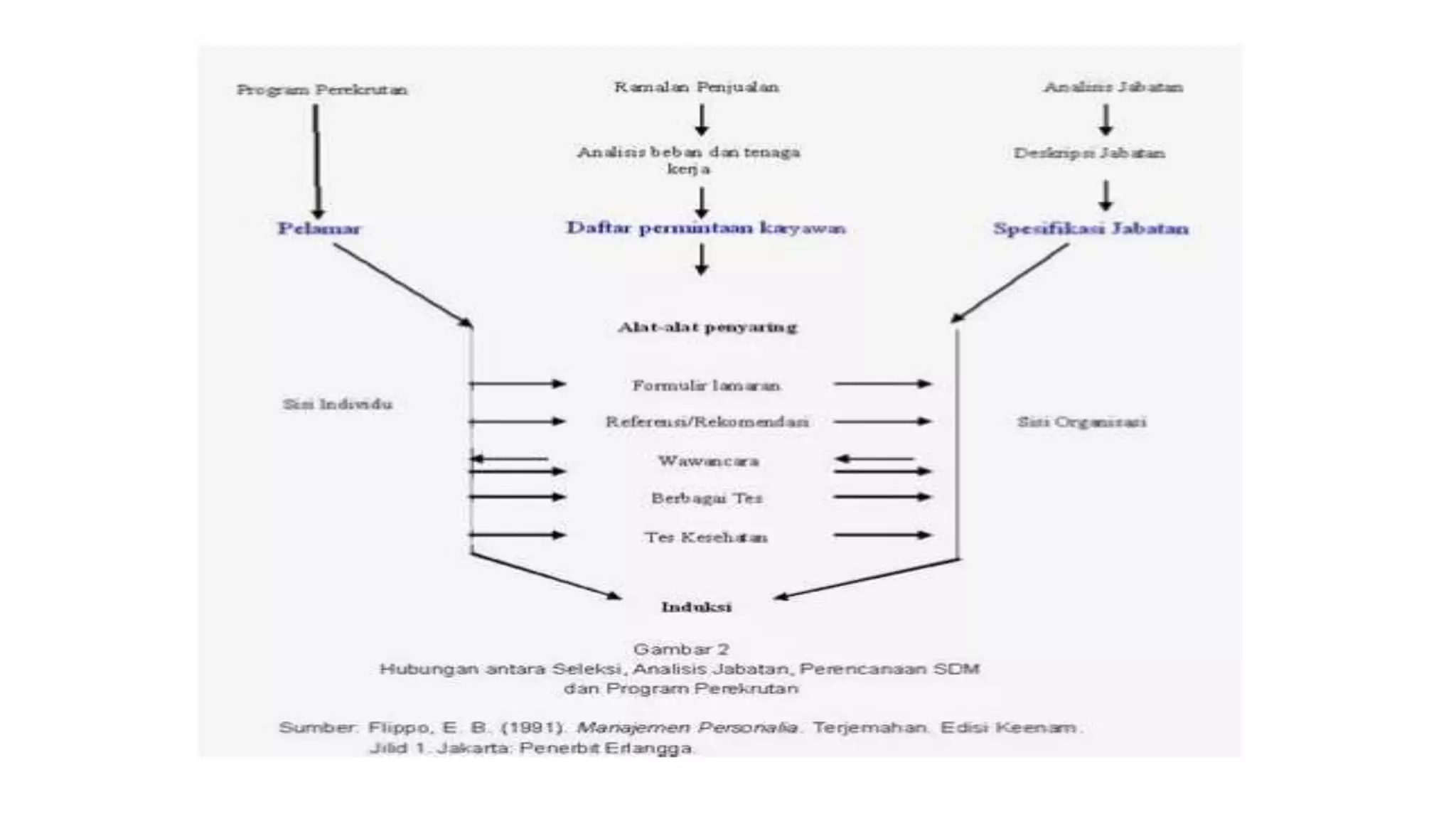 Aminullah assagaf msdm 13 | PPT
