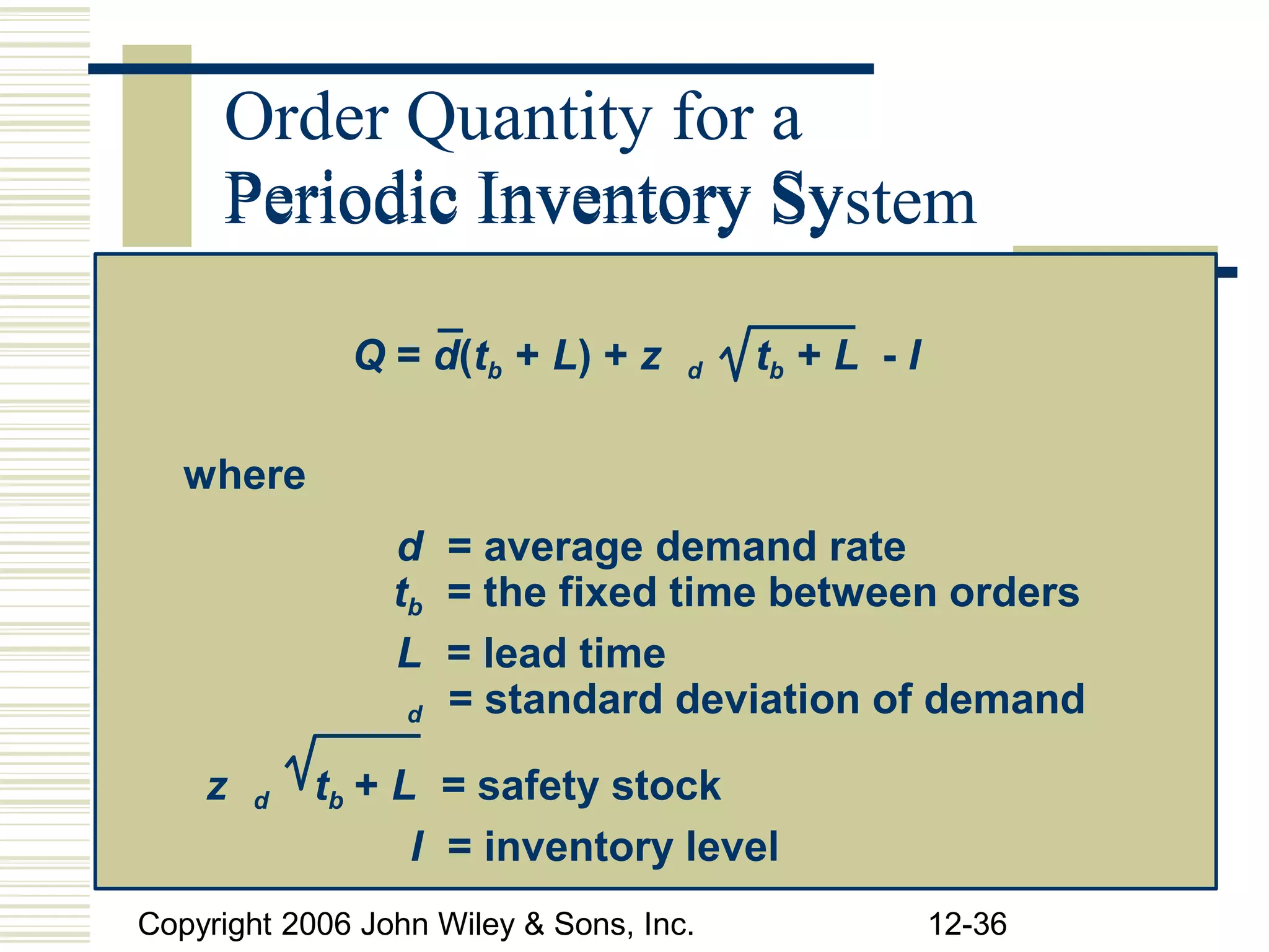 Aminullah Assagaf_P10-Ch.13_Inventory Management-32.pptx