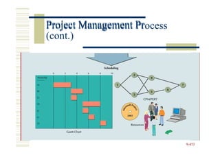 Aminullah Assagaf_P7-Ch.9_Project management-32.pptx | Business | Business and Finance
