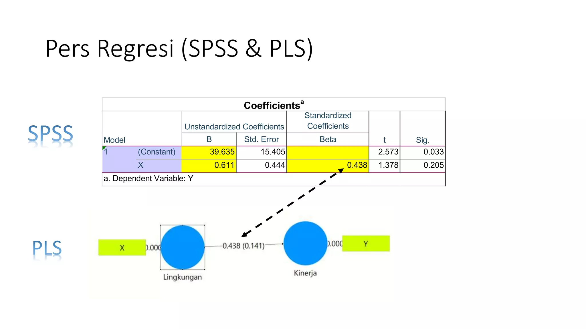 Aminullah Assagaf_PERBANDINGAN SPSS, PLS SEM, MANUAL_15 Juli 2023.pptx