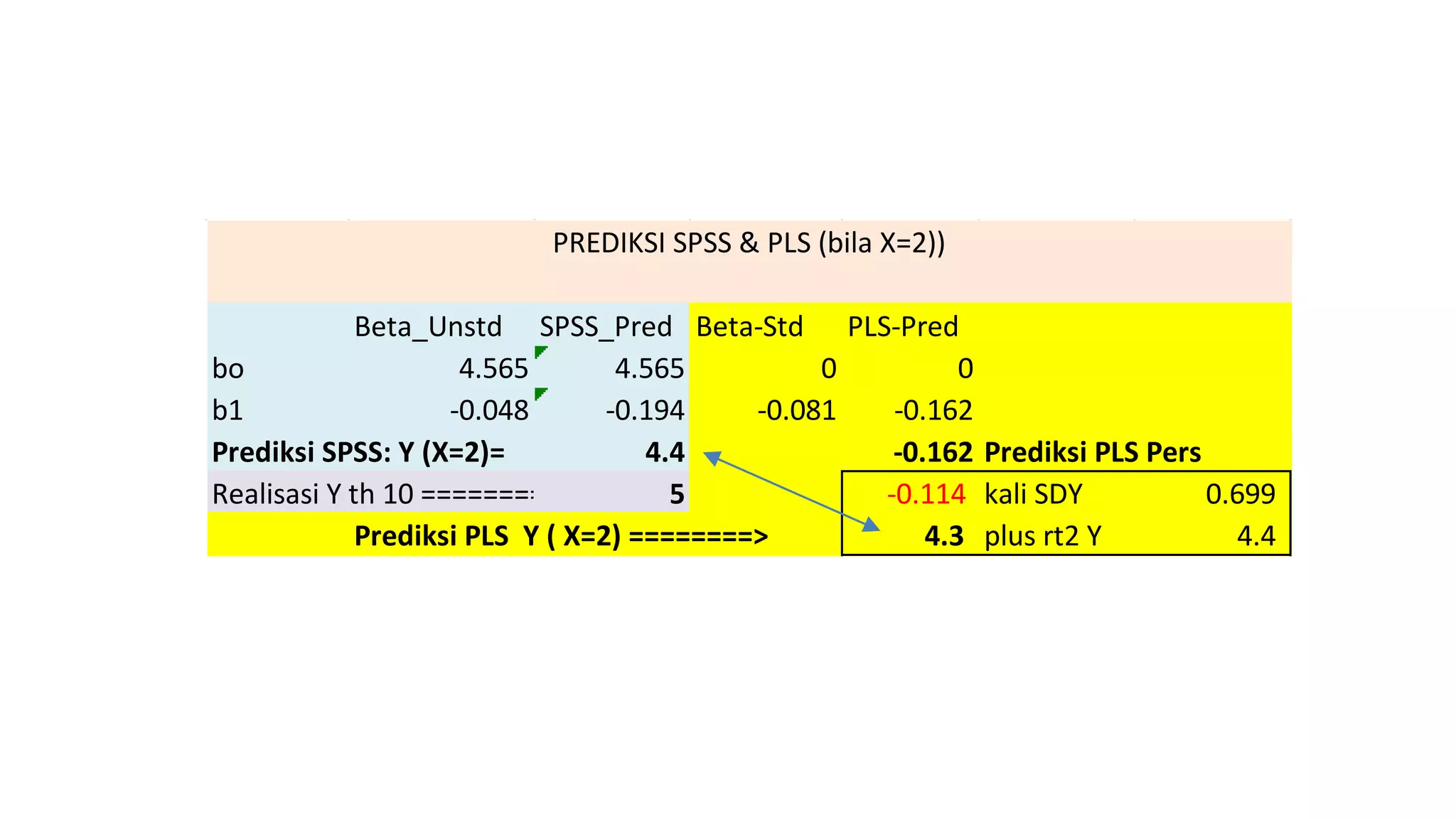 Aminullah Assagaf_PERBANDINGAN SPSS, PLS SEM, MANUAL_23 Juli.pdf
