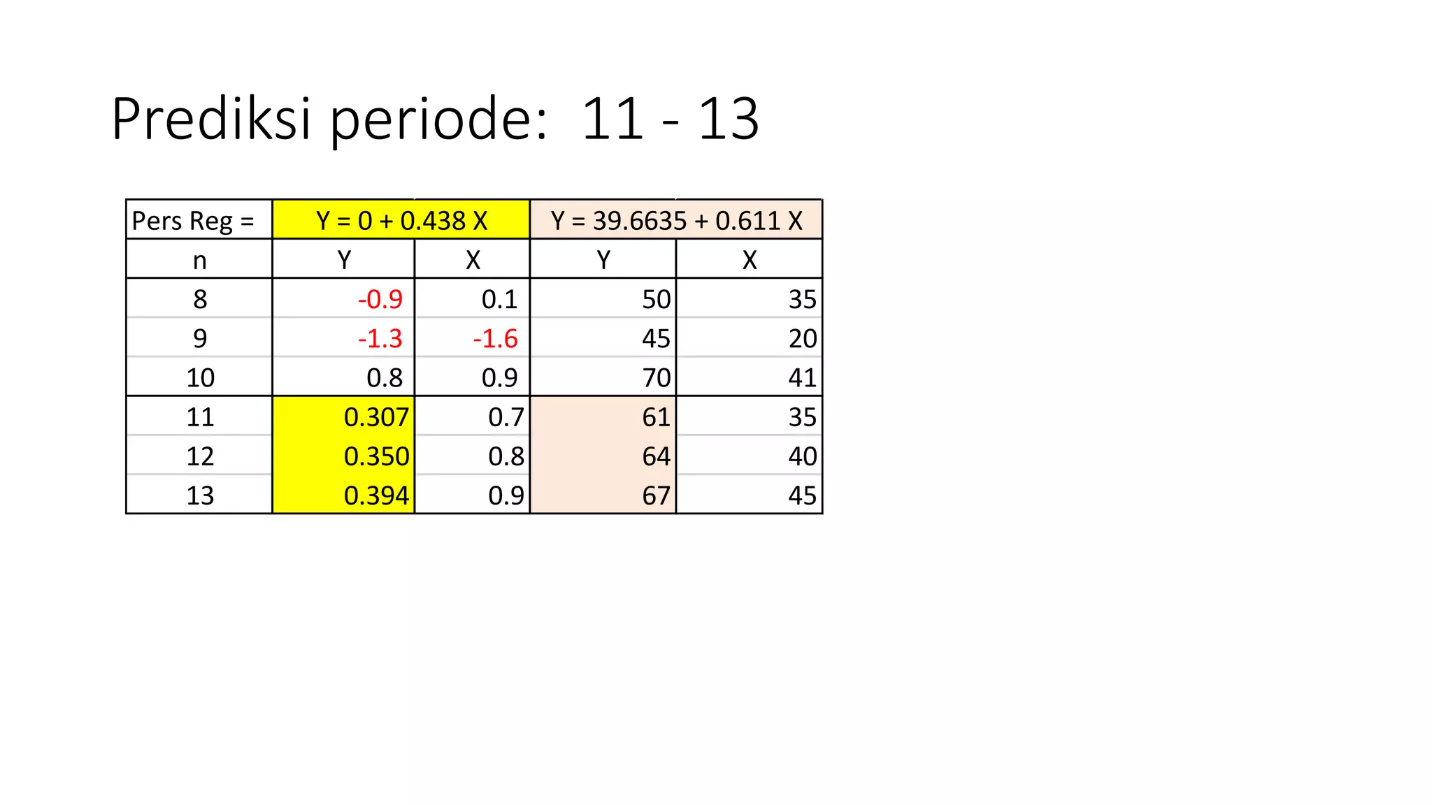 Aminullah Assagaf_PLS SEM & SPSS_.pptx
