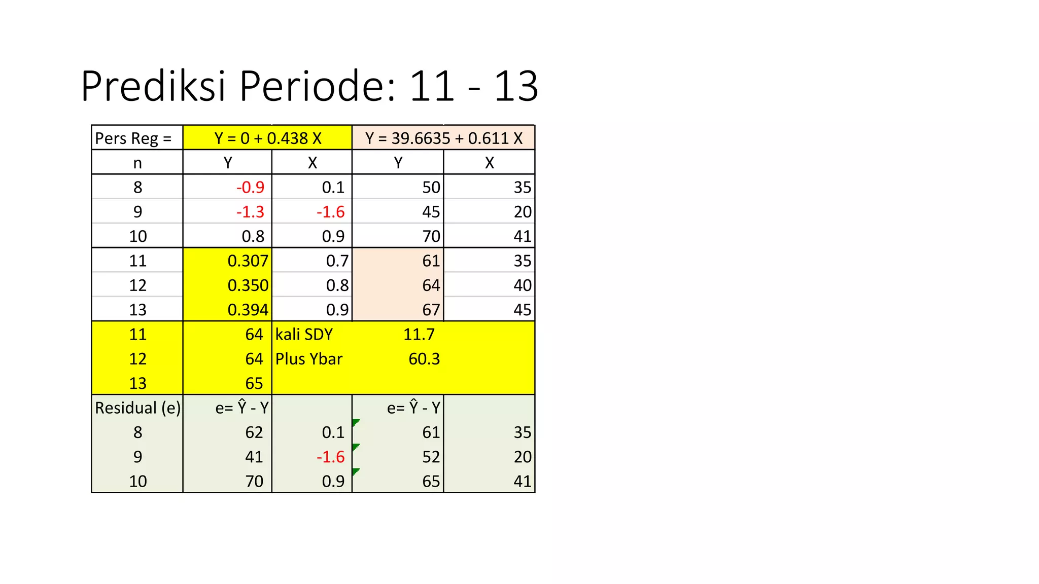 Aminullah Assagaf_PLS SEM & SPSS_.pptx