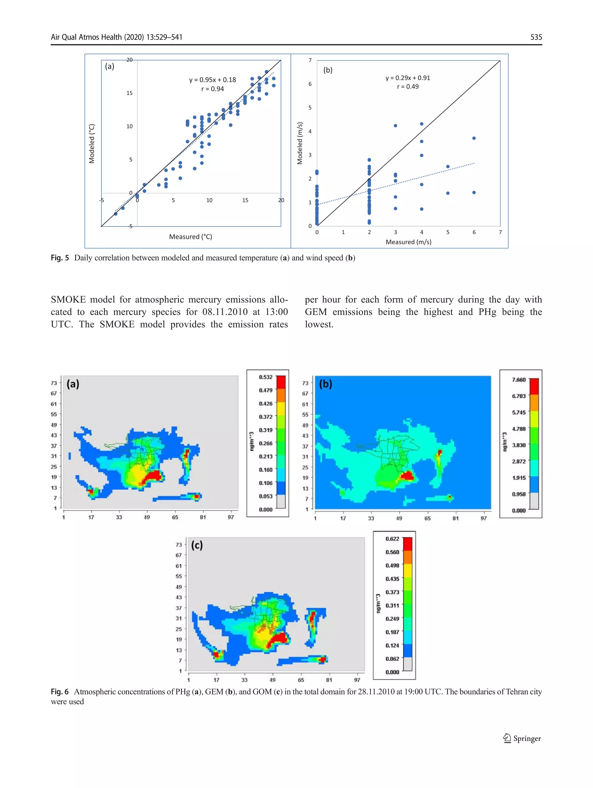 Simulation Of Atmospheric Mercury Dispersion And Deposition In Tehran
