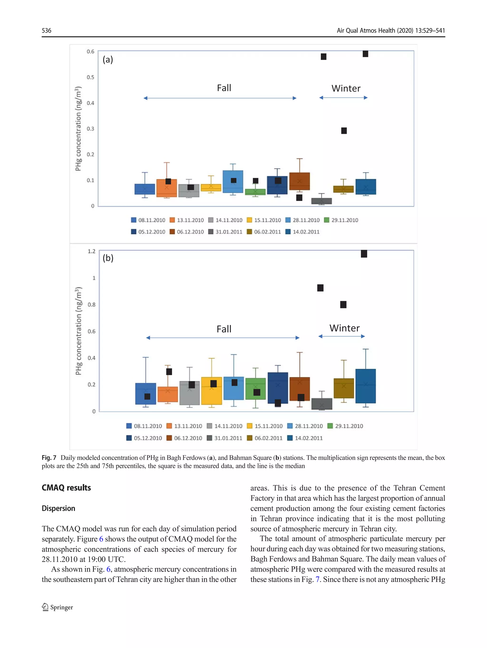 Simulation of atmospheric mercury dispersion and deposition in Tehran city | PDF