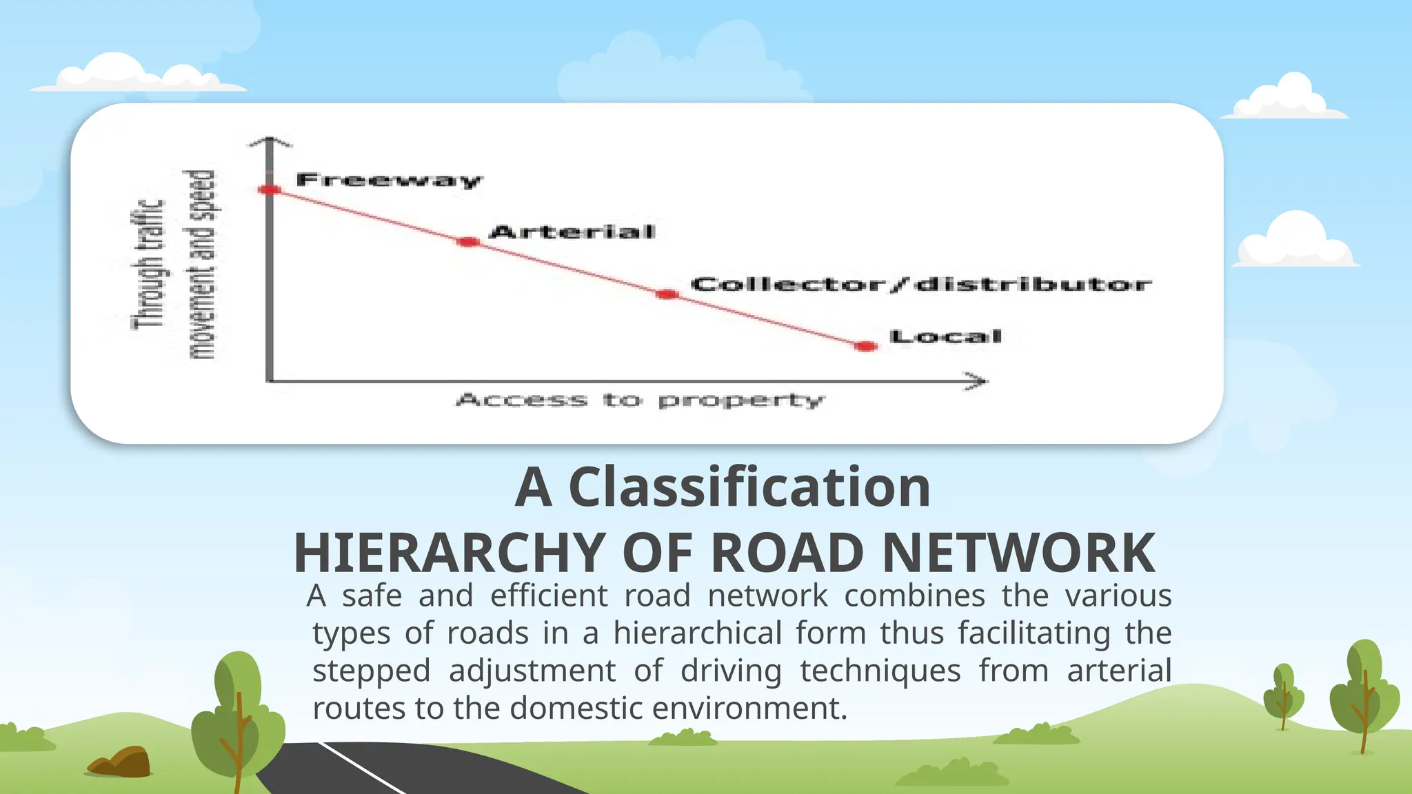 Amin zidan-classification of road network.pptx