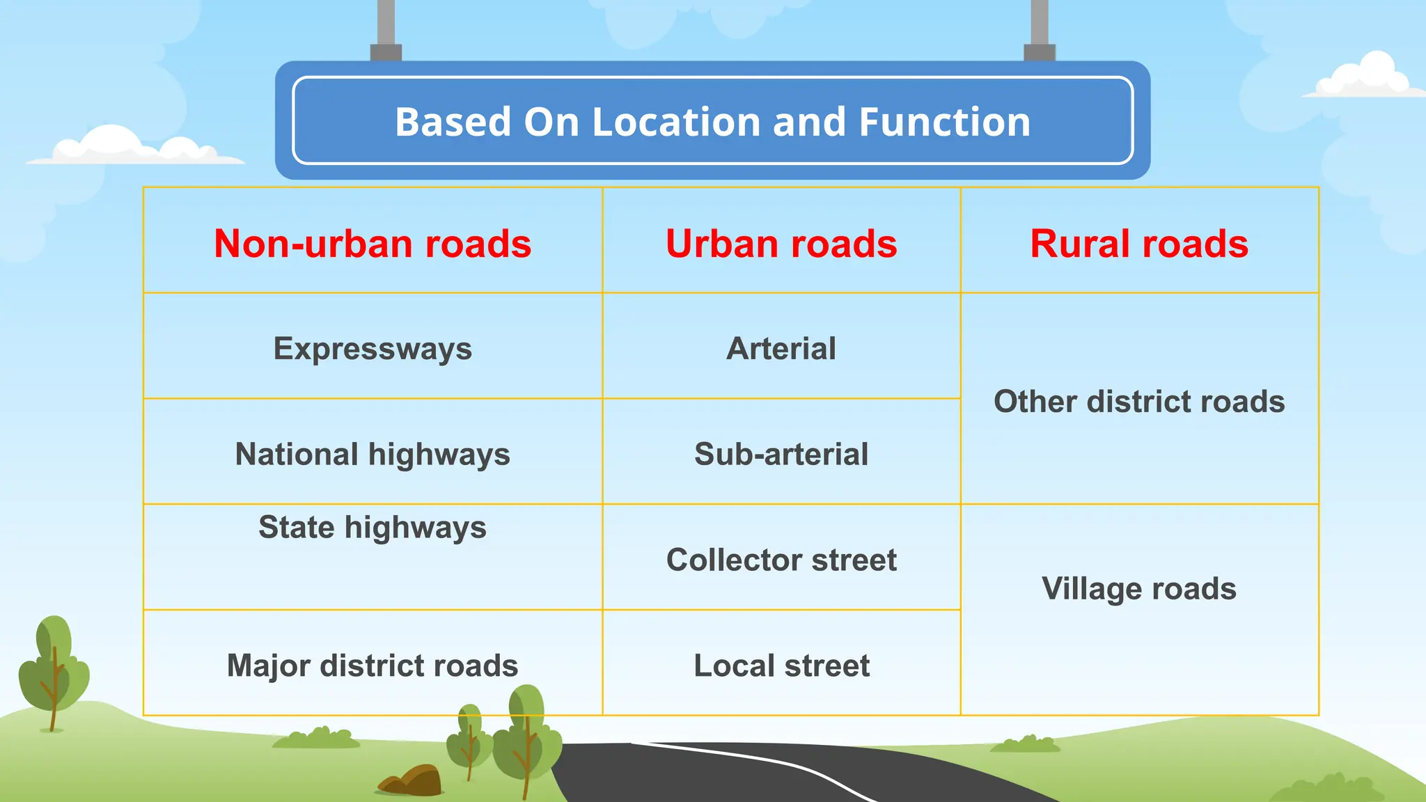 Amin zidan-classification of road network.pptx