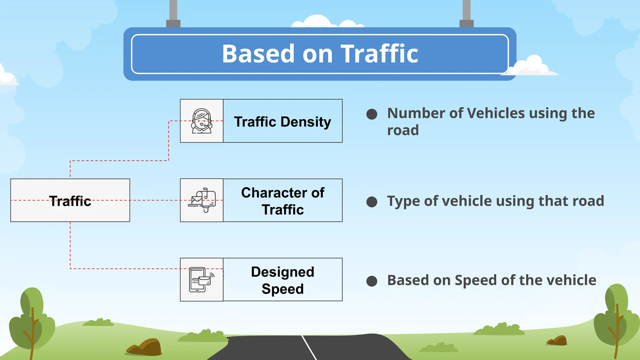 Amin zidan-classification of road network.pptx