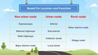 Amin zidan-classification of road network.pptx
