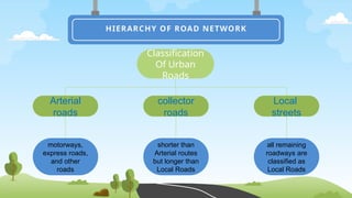 Amin zidan-classification of road network.pptx