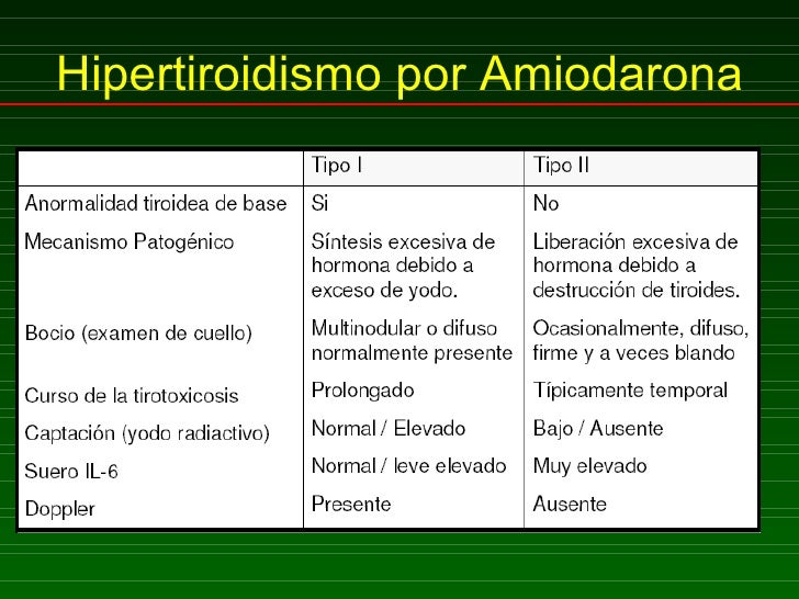 Amiodarona Y Funcion Tiroidea