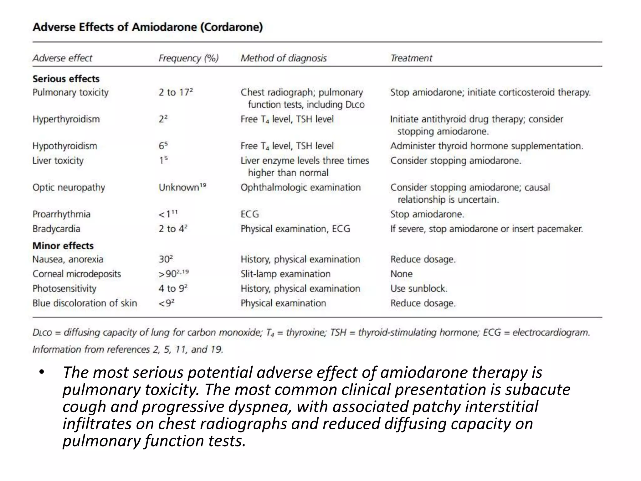 Amiodarone | PPTX