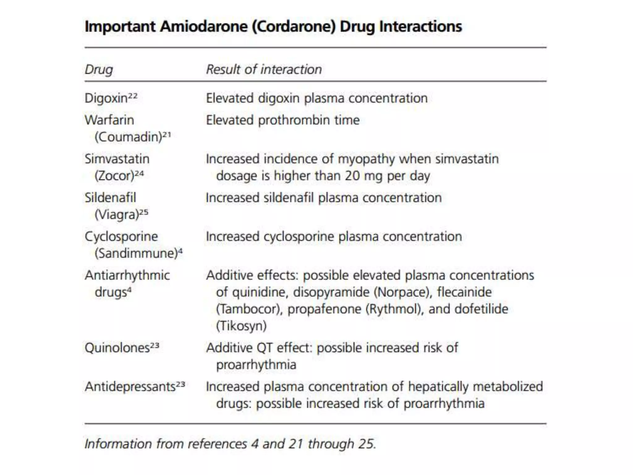 Amiodarone | PPTX | Heart and Cardiovascular Diseases | Diseases and ...