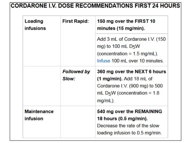Amiodarone | PPTX | Heart and Cardiovascular Diseases | Diseases and ...